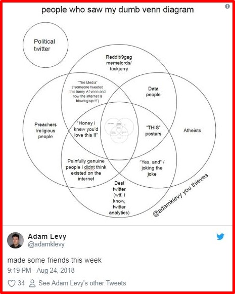 A Hilarious Venn Diagram Invited For A Meme Fest On Twitter - Filmymantra
